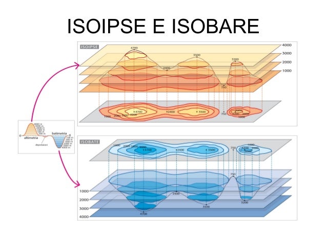 I Movimenti della terra