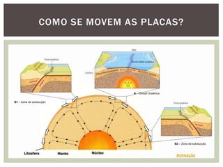 CN7-Movimento das placas litosfericas | PPSX