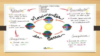 Movimentos da terra | PPTX