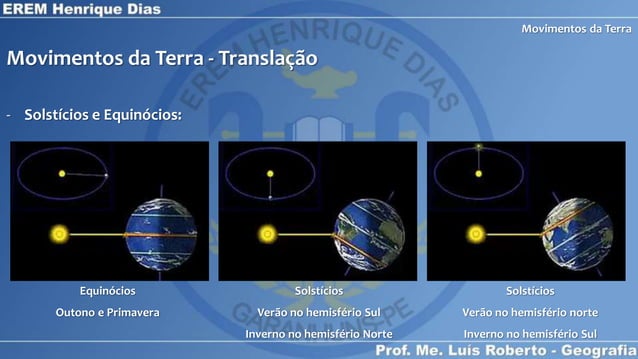 Os principais movimentos da Terra e suas consequências | PPTX
