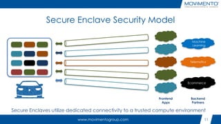 Protecting Autonomous Vehicles and Connected Services with Software ...