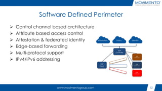 Protecting Autonomous Vehicles and Connected Services with Software ...