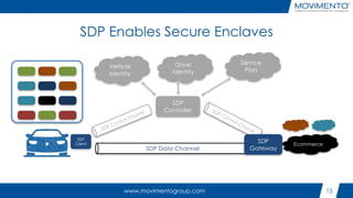 Protecting Autonomous Vehicles and Connected Services with Software ...