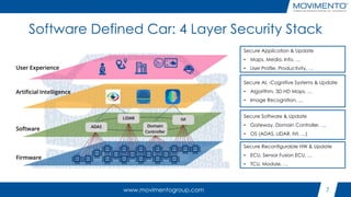 Securing the Software Defined Car™ Using Artificial Intelligence and ...