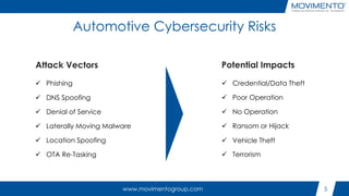 Securing the Software Defined Car™ Using Artificial Intelligence and ...