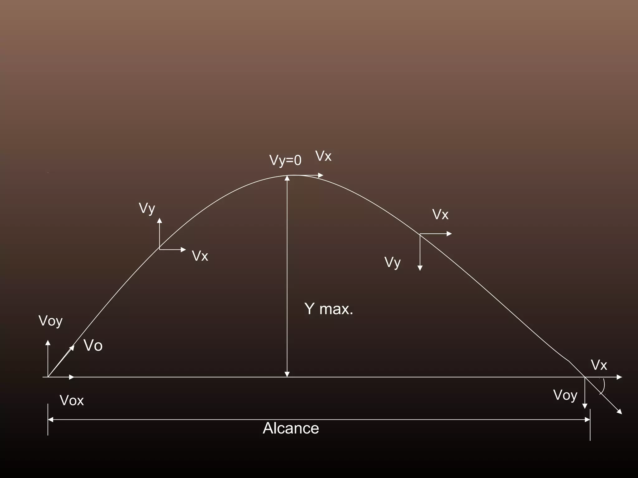 Movimiento parabolico-y-semiparabolico | PPT | Physics | Science