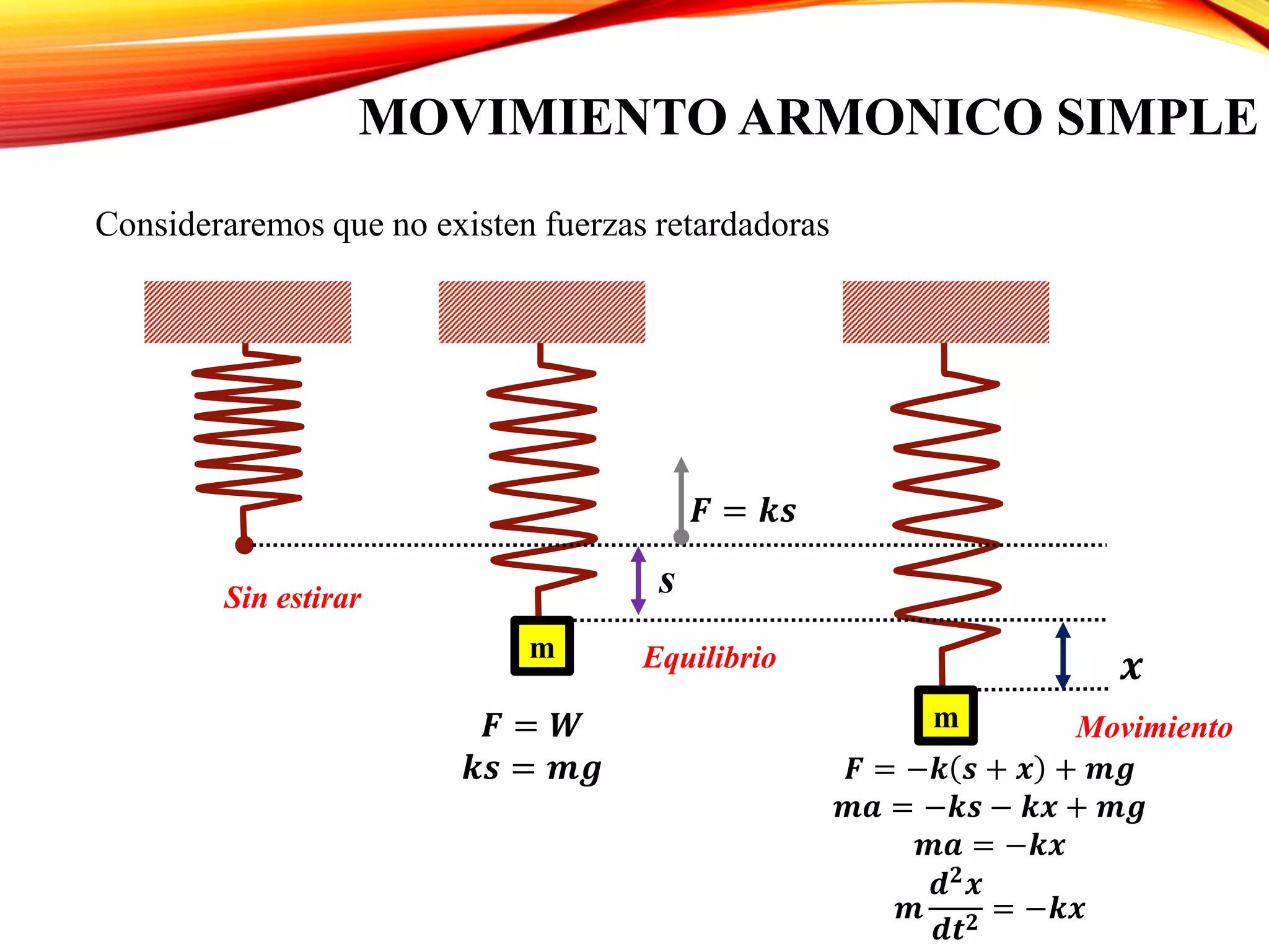Movimiento armonico simple | PDF