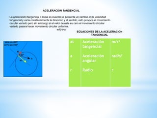 Movimiento circular | PPTX