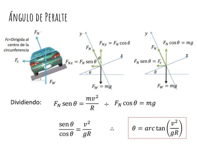 Movimiento circular uniforme