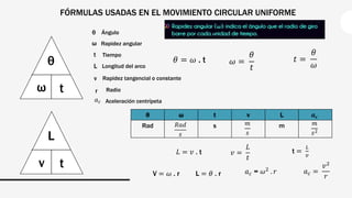 Movimiento circular uniforme | PPTX