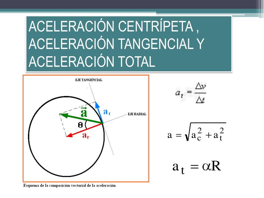 Movimiento circular uniformemente variado ( mcuv )