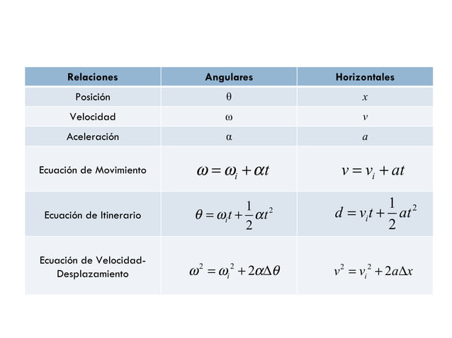 Movimiento circular variado | PPT
