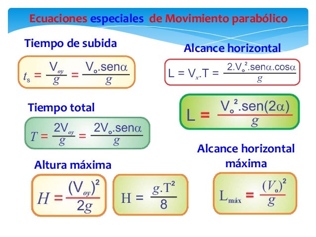 Movimiento compuesto