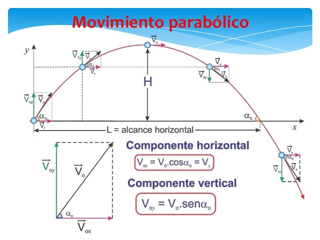 Movimiento compuesto