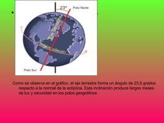 Movimiento De La Tierra | PPT