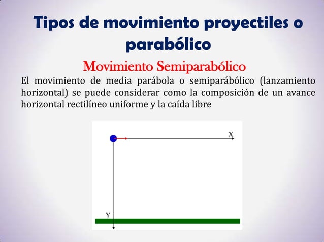 Movimiento de proyectiles | PPTX | Physics | Science