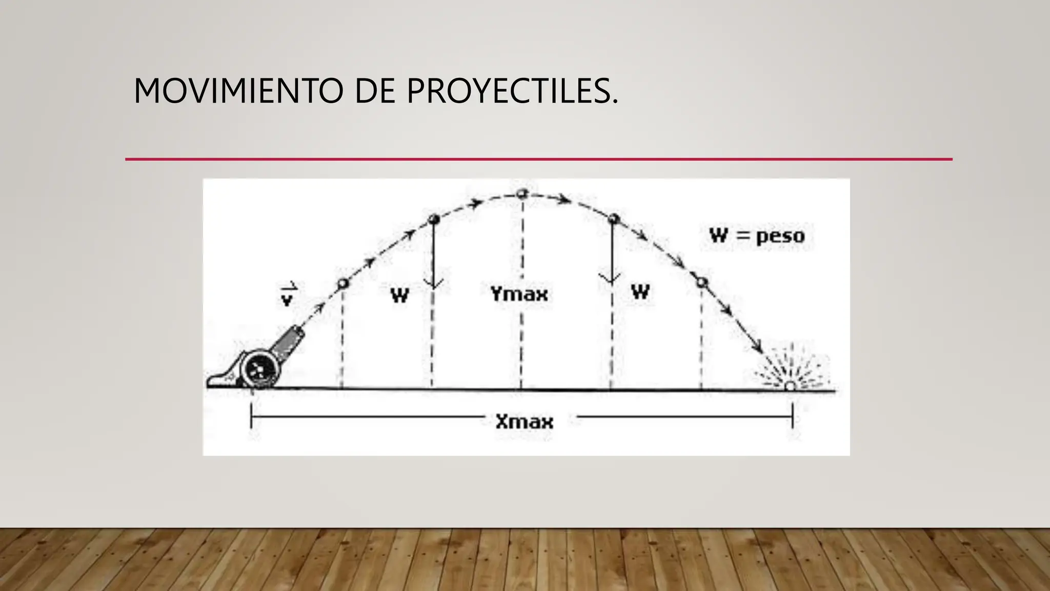 Movimiento de proyectiles y movimiento circular.pptx