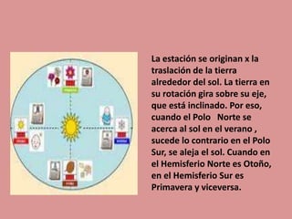 Movimiento de rotación y traslación de la tierra | PPTX