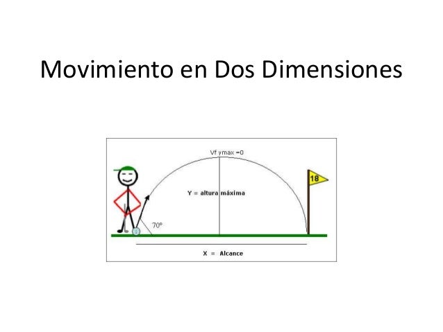 Movimiento en dos dimensiones