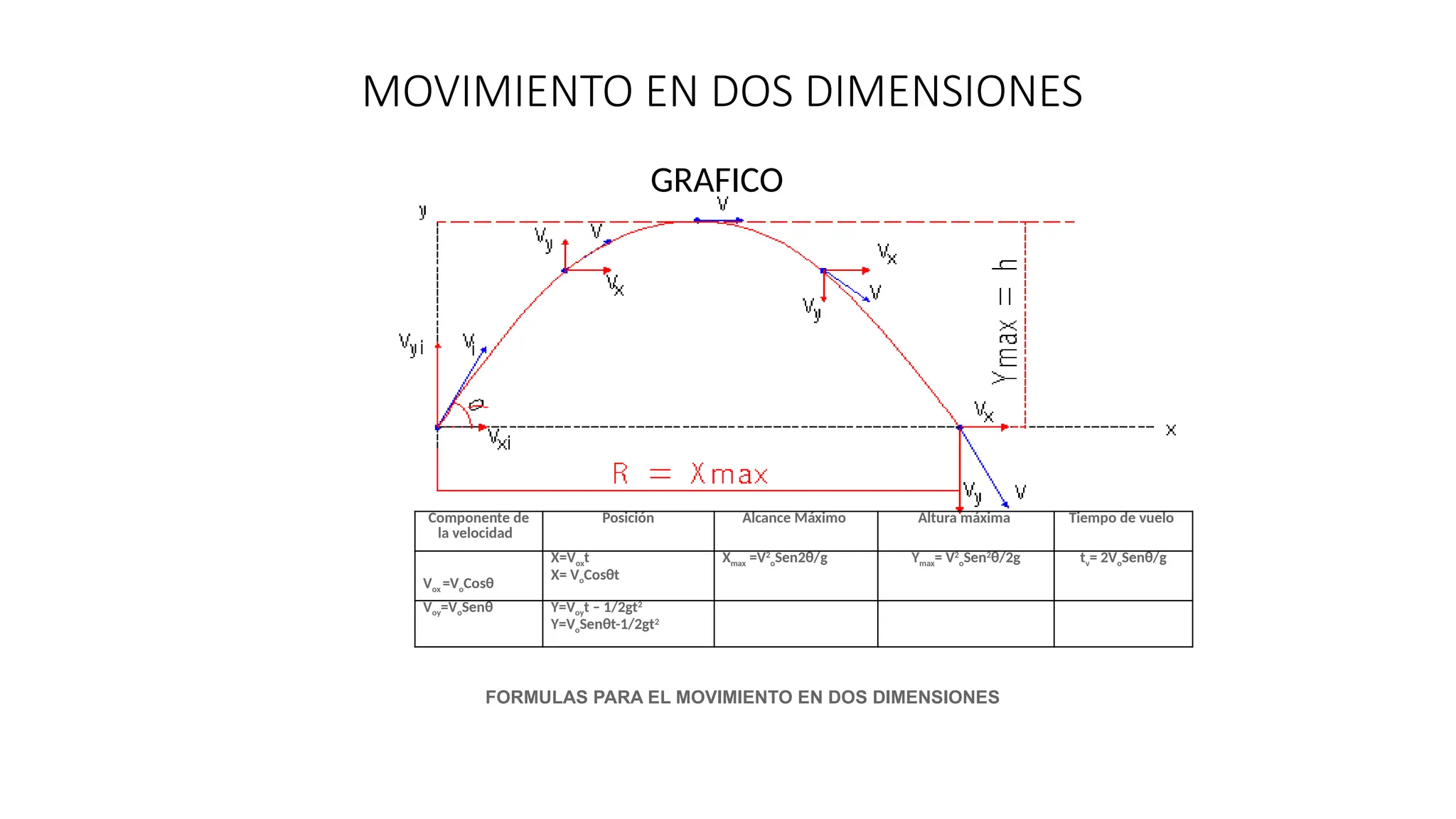 MOVIMIENTO EN DOS DIMENSIONES DIAPOSITIVAS 202102.pptx