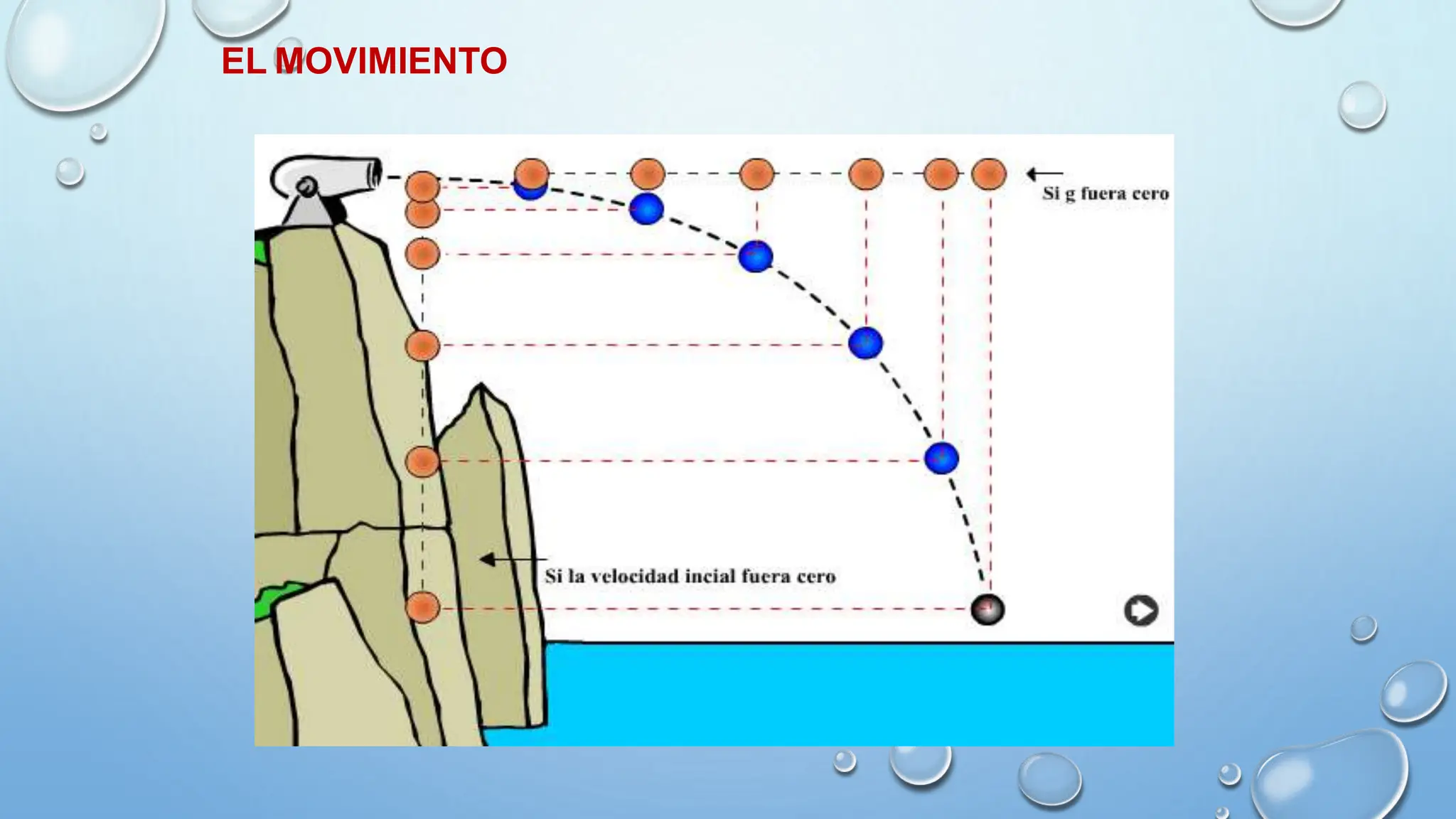 MOVIMIENTO MRU. FUERZA EN EL MOVIMIENTO, | PPTX