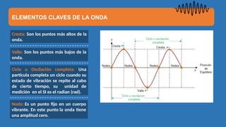 Movimiento Ondulatorio Sesión 1 (1).pptx