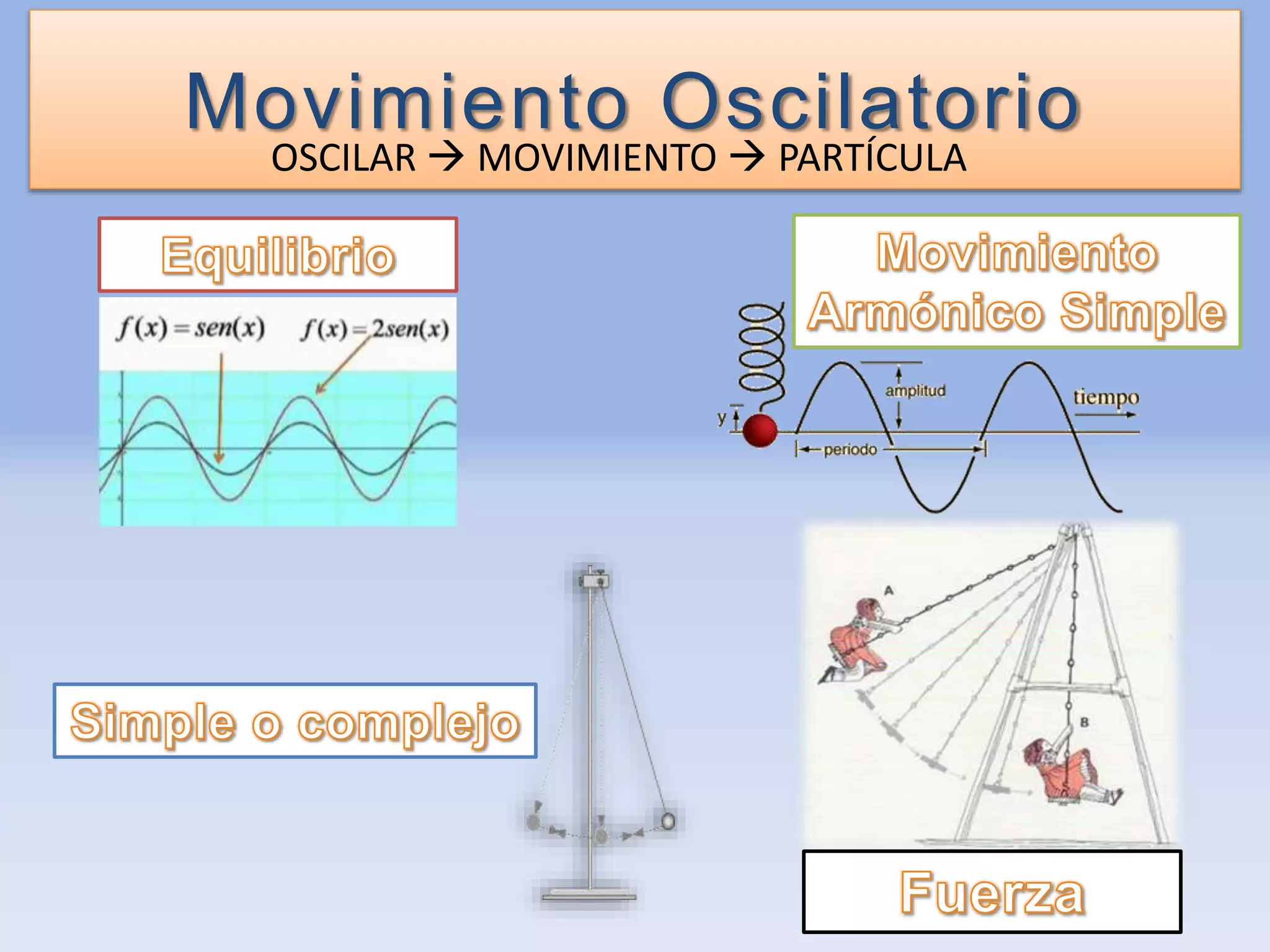 Movimiento oscilatorio | PPTX