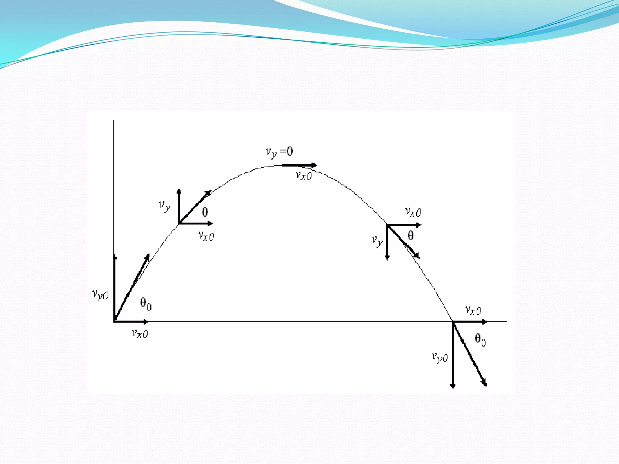 Movimiento parabólico | PPT