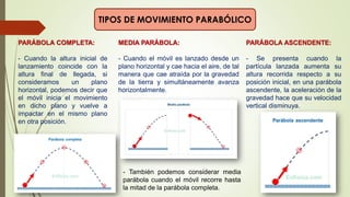 TEMA: MOVIMIENTO PARABÓLICO O DE CAÍDA LIBRE | PDF