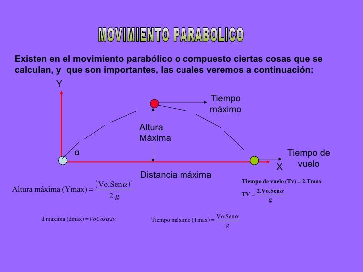 Movimiento parabolico