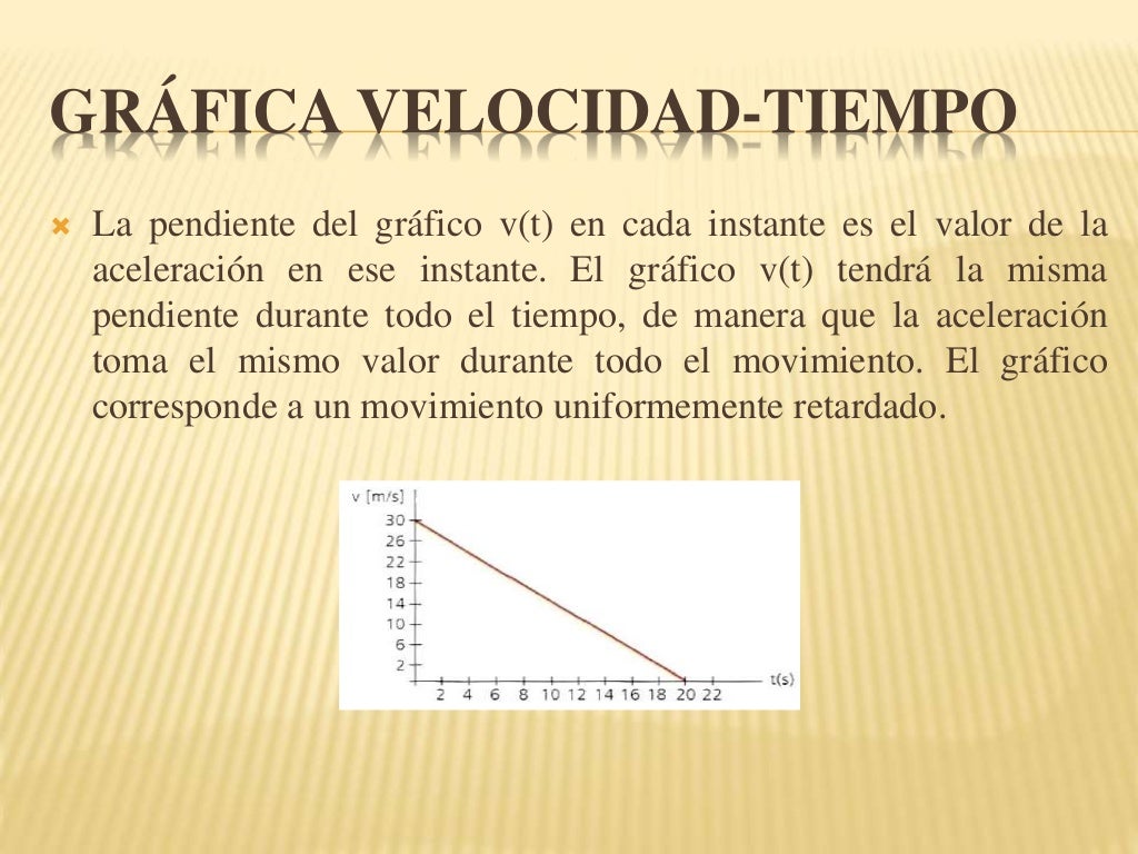 Movimiento rectilineo uniformemente retardado