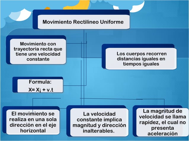 Movimiento rectilineo uniforme (mru) | PPT