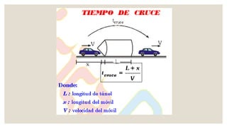 Movimiento rectilineo uniforme (mru) | PPTX