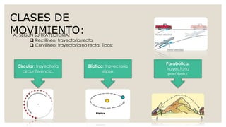 Movimiento rectilineo uniforme (mru) | PPTX | Physics | Science