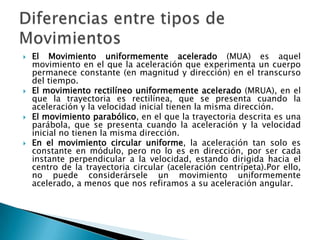 Movimiento rectilíneo uniformemente acelerado | PPTX