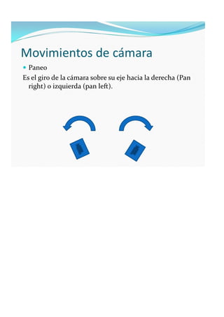 Movimientos de cámara, encuadre, figuras básicas y angulación. | PDF