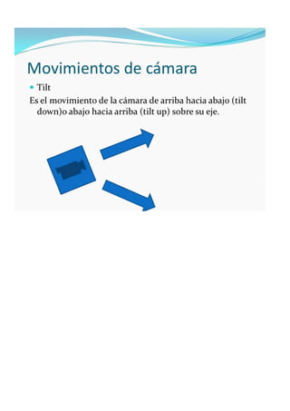 Movimientos de cámara, encuadre, figuras básicas y angulación. | PDF