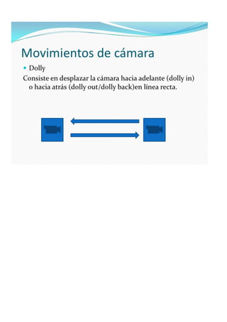 Movimientos de cámara, encuadre, figuras básicas y angulación. | PDF