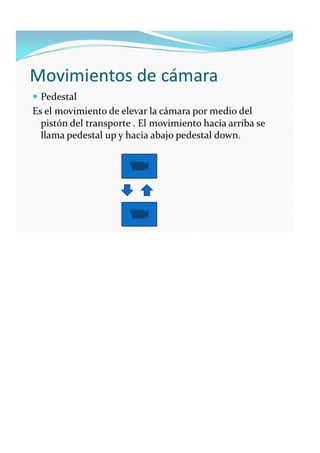 Movimientos de cámara, encuadre, figuras básicas y angulación. | PDF