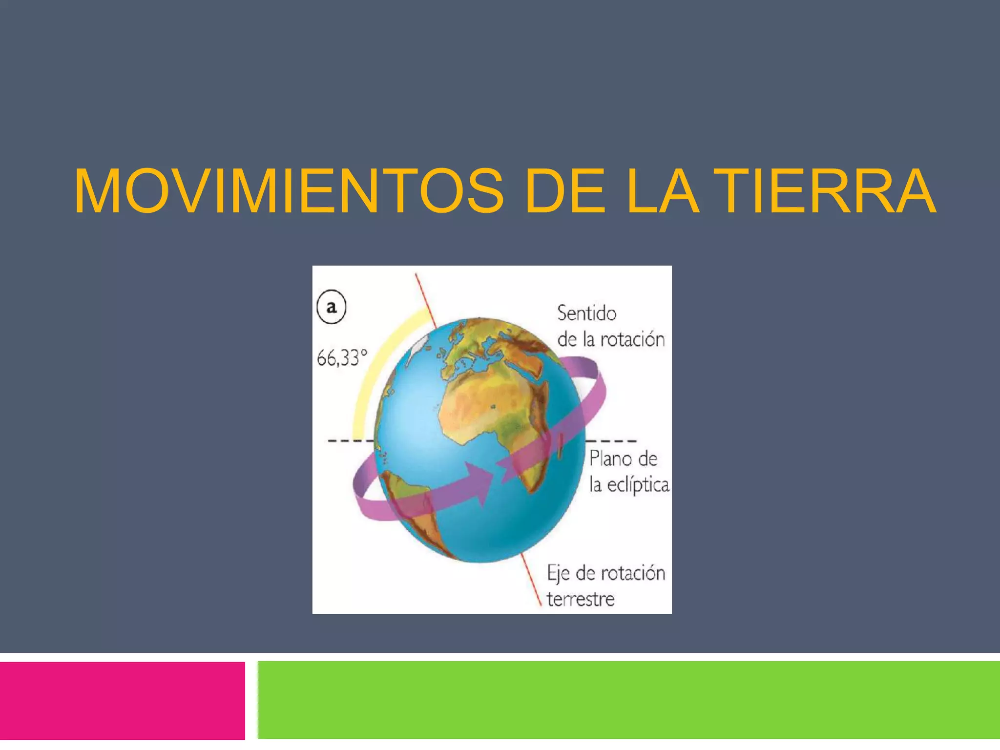 Movimientos De La Tierra Ppt