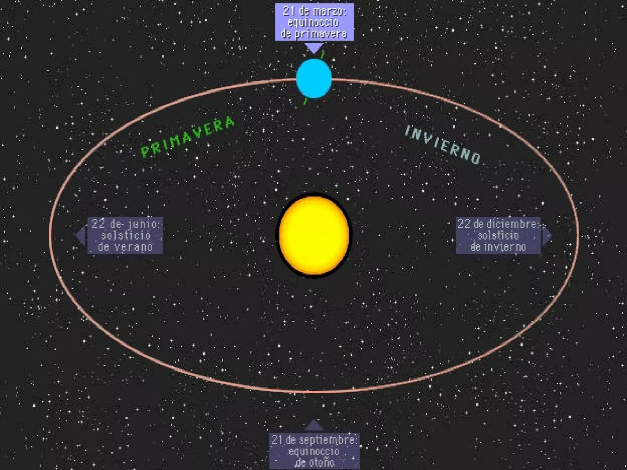 Movimientos de la tierra rotacion y traslación | PPT | Space and ...