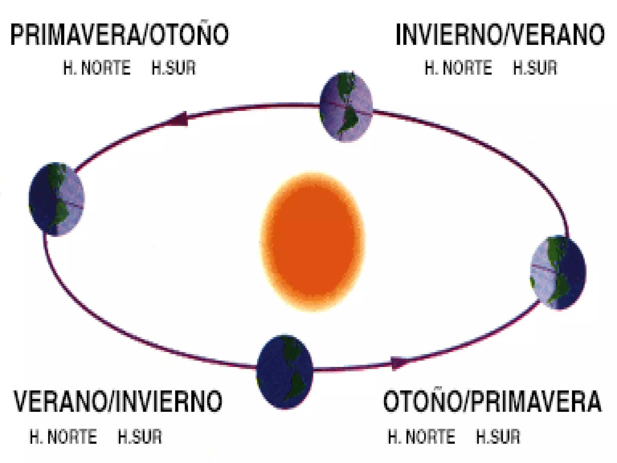 Movimientos de la tierra rotacion y traslación | PPT | Space and ...