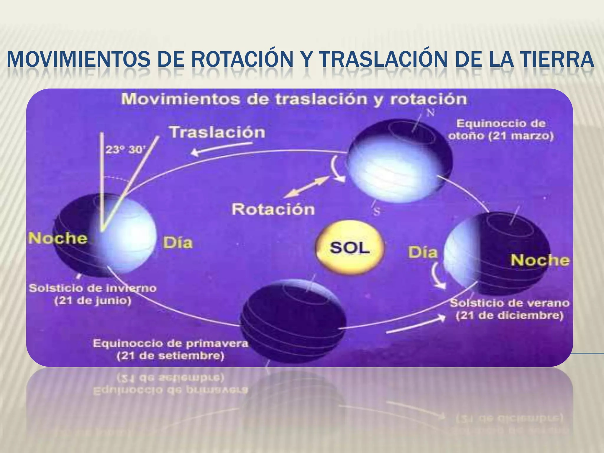 Movimientos de rotación y traslación de la tierra | PPTX