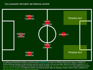 Movimientos básicos de Futbol 7 | PPT