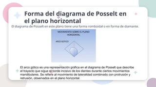 Movimientos horizontales-diagrama de posslt | PPTX
