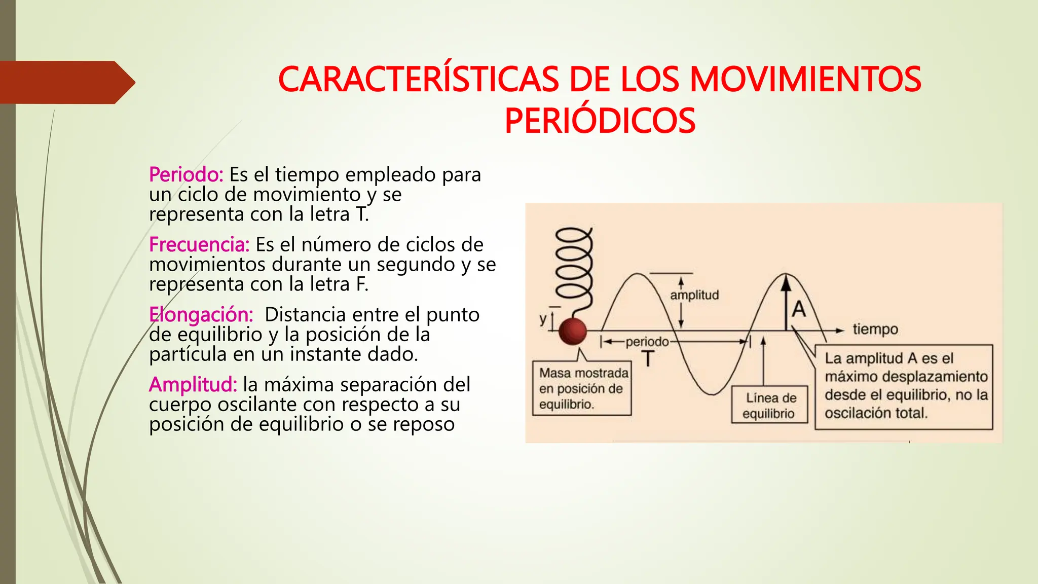 Movimientos periodicos,CARACTERÍSTICAS DE LOS MOVIMIENTOS PERIÓDICOS ...
