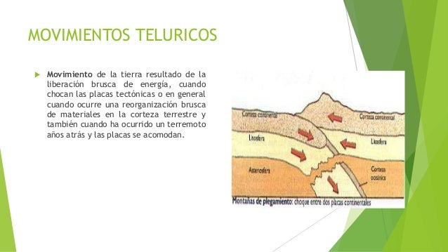 Movimientos teluricos