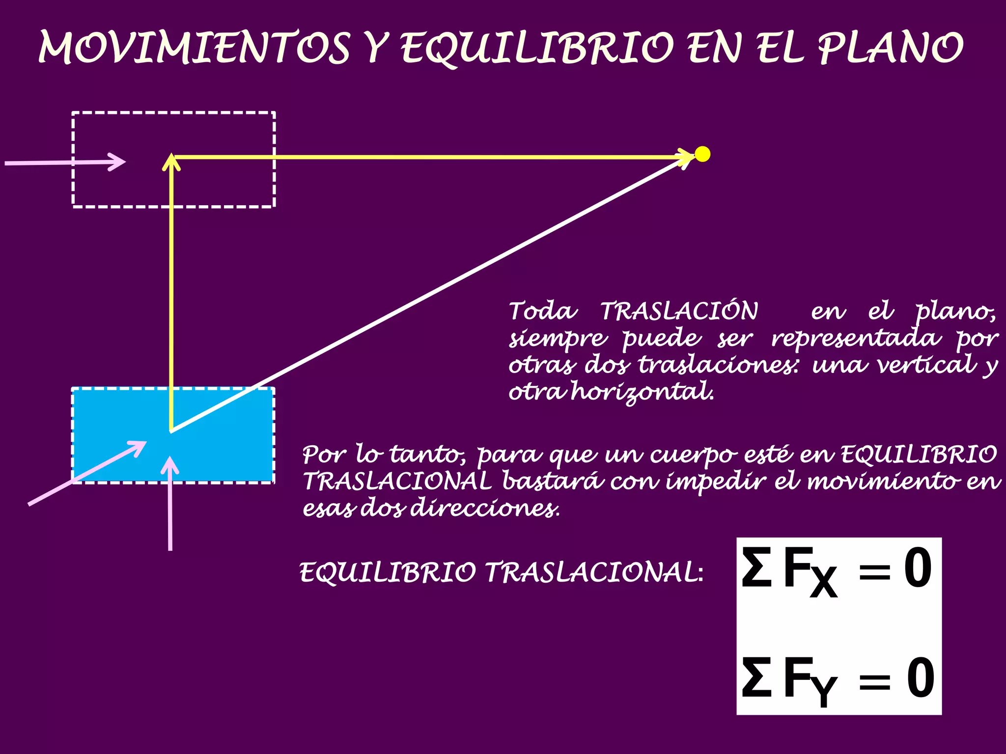 Movimientos y equilibrio en el plano | PDF