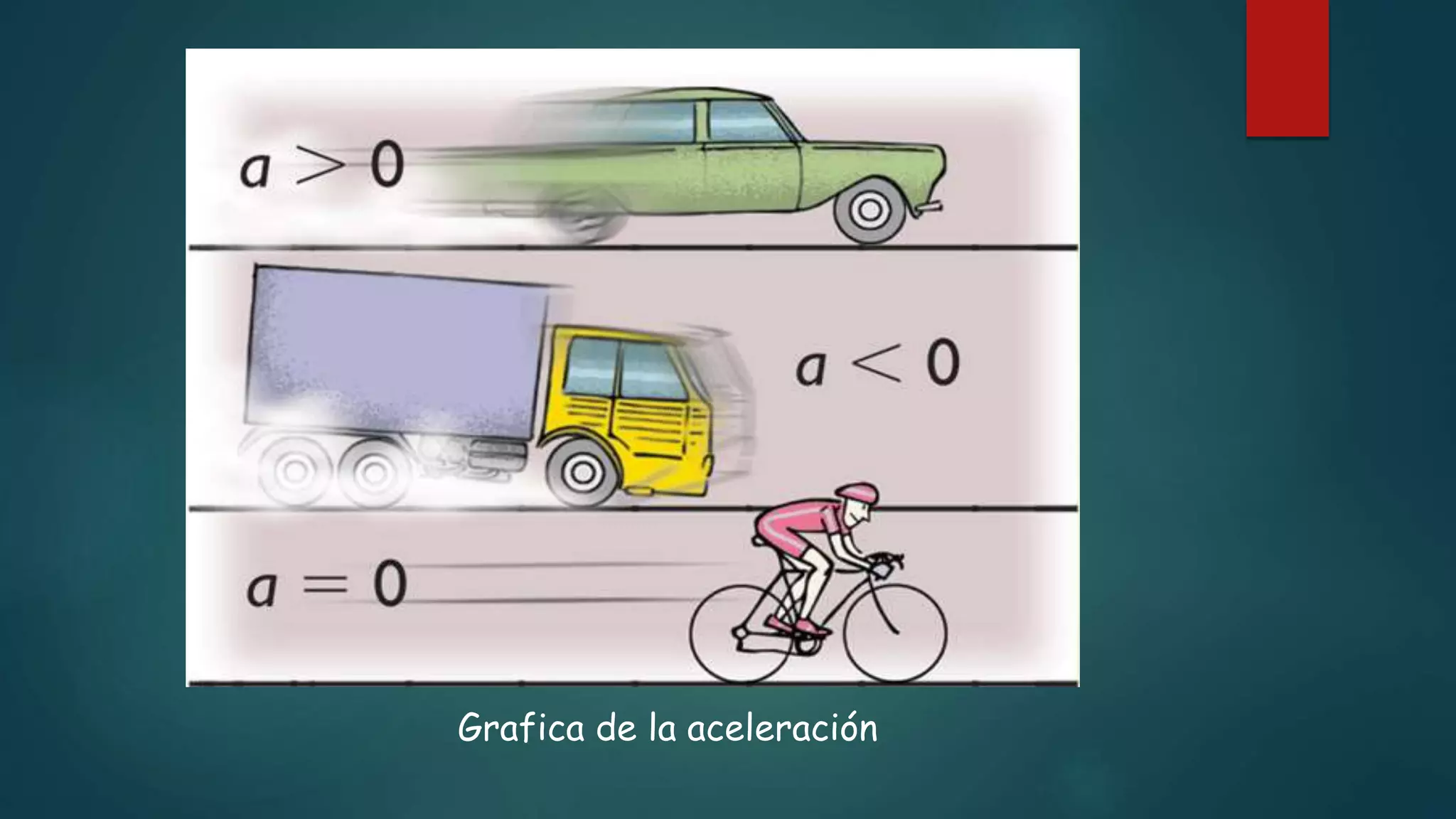 Movimiento uniformemente acelerado (mua) | PPTX