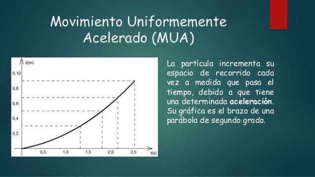 Movimiento uniformemente acelerado (mua)